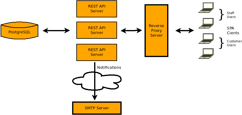 Using PostgreSQL for Pub/Sub | A+L Blog